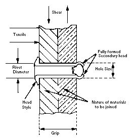 Fixin' to be Green: Fixing a Thermos Lunchbox