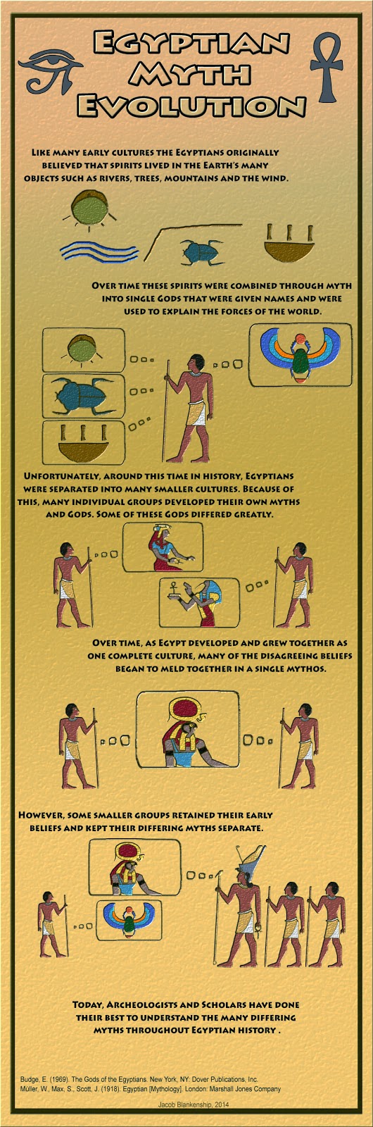 Myths of Ancient Egypt: The Evolution of Egyptian Mythology