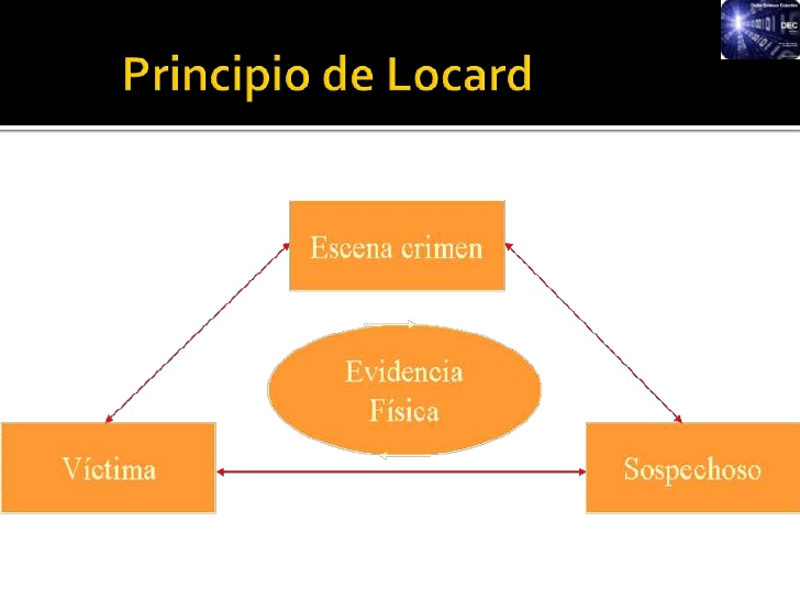 Cuadernos de Criminología: CRIMINALÍSTICA: INDICIOS