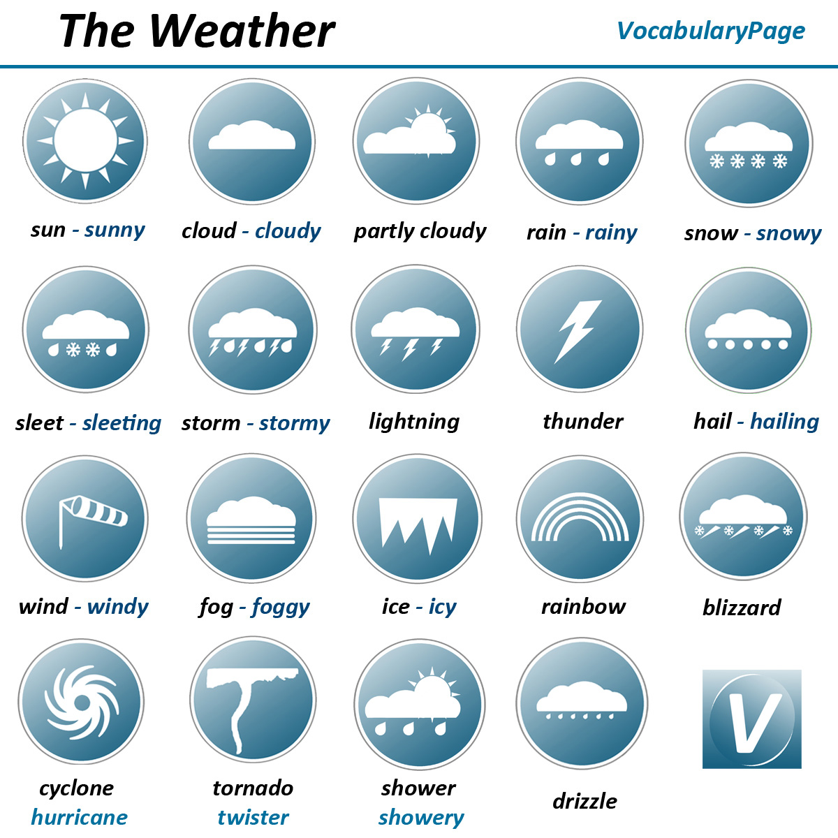 Weather Vocabulary