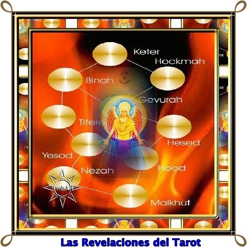 Cabala - Inicio - Las Revelaciones del Tarot