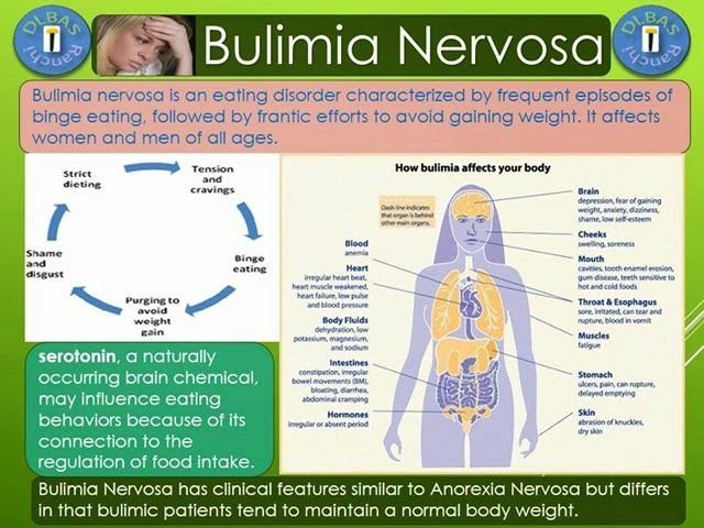 Acupressure & Natural Therapy: Bulimia Nervosa
