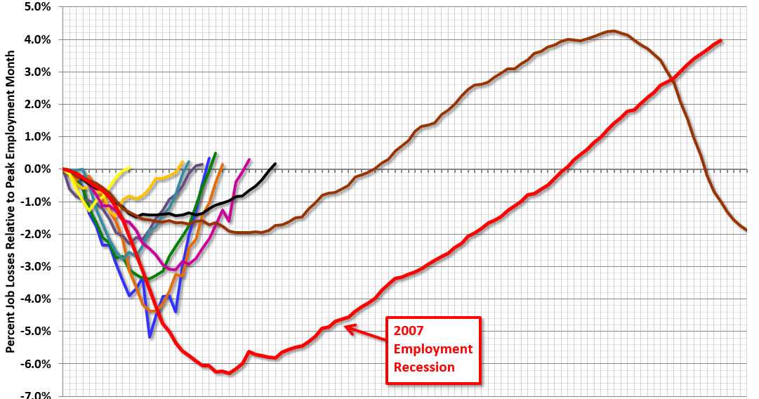 Park Place Hotel Memphis: Update: "Scariest jobs chart ever"