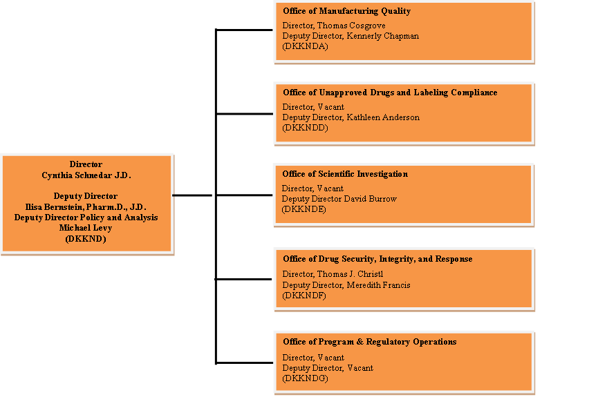 USFDA auditing Indian CRO: Details review : USFDA Audit Team and their ...