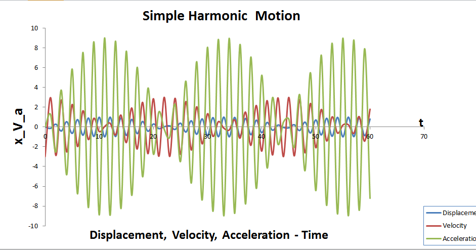 Executive Methods for Problem Solution: A Model to Solve a System of ...