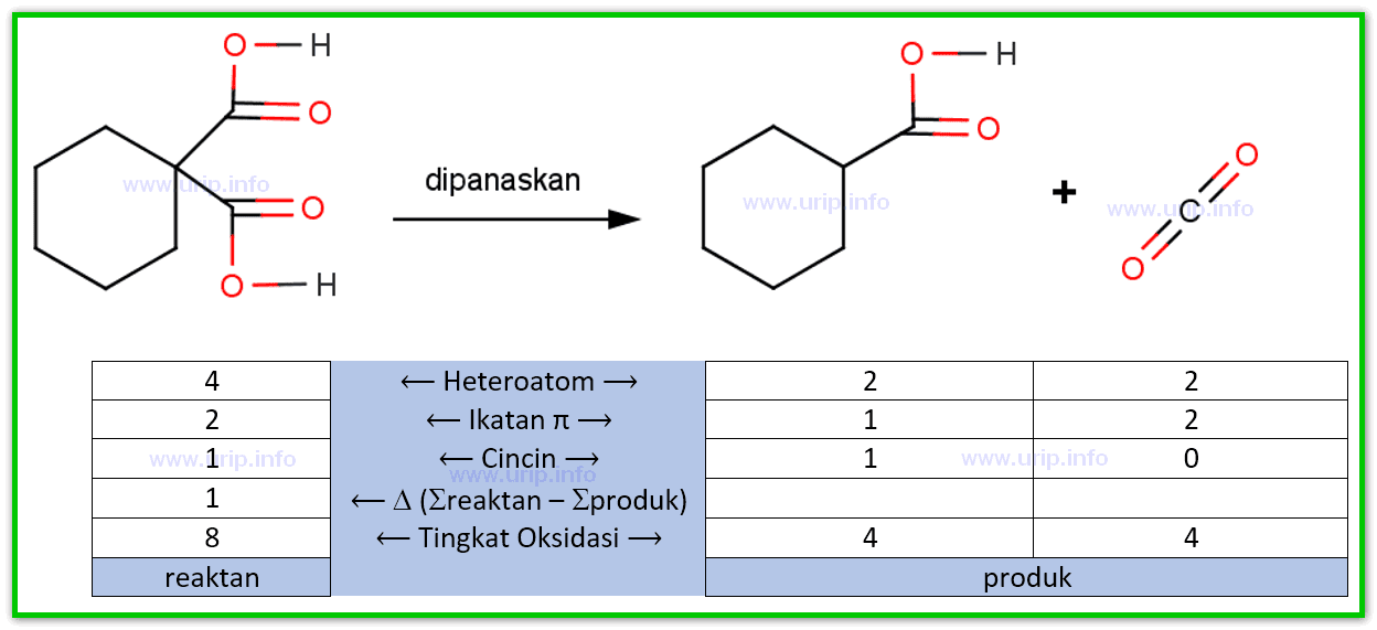 Teknik Penentuan Biloks Unsur pada Senyawa Organik | Markas Belajar