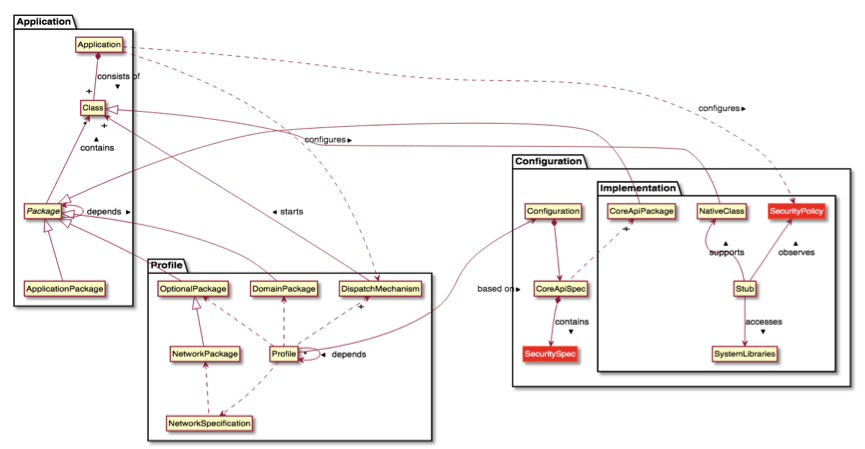 What exactly is Java Micro Edition?