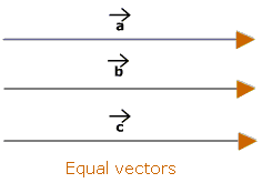 TYPES OF VECTORS