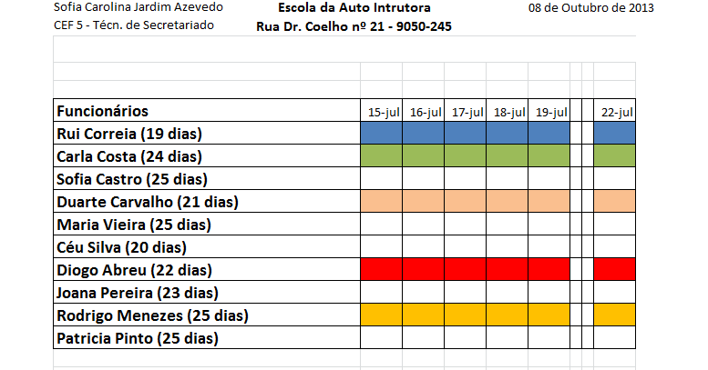 Rotinas do Quotidiano e Gestão de Recursos Humanos - Sofia Azevedo ...