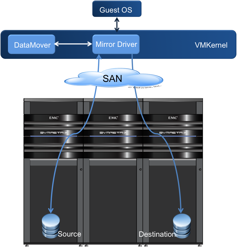 The SANMAN: Storage According to the VMware Admin: SDRS, SIOC, VASA ...