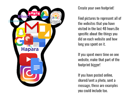 Marilyn: The Digital Footprint