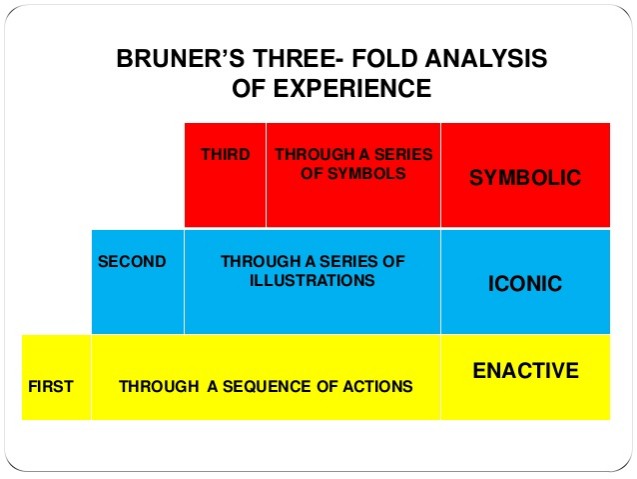 NQCI Educational Technology: Classifying Instructional Materials