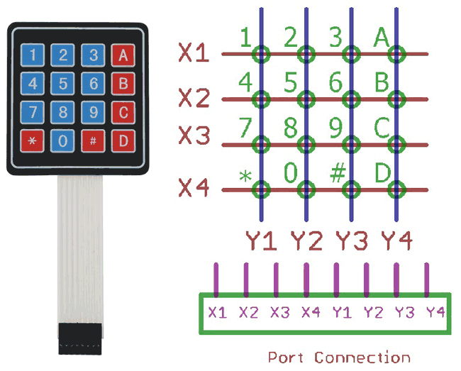 Membuat Alat Input Data Menggunakan Arduino Keypad Matrix 4x4 Dan