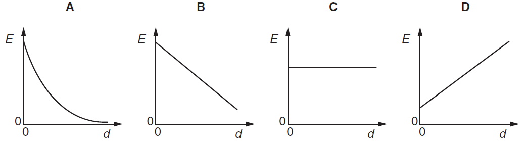 Physics 9702 Doubts | Help Page 137 | Physics Reference