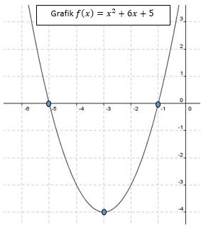 PRO-MATHEMATICS {PRO-MATH}: Langkah-Langkah Menggambar Grafik Fungsi ...