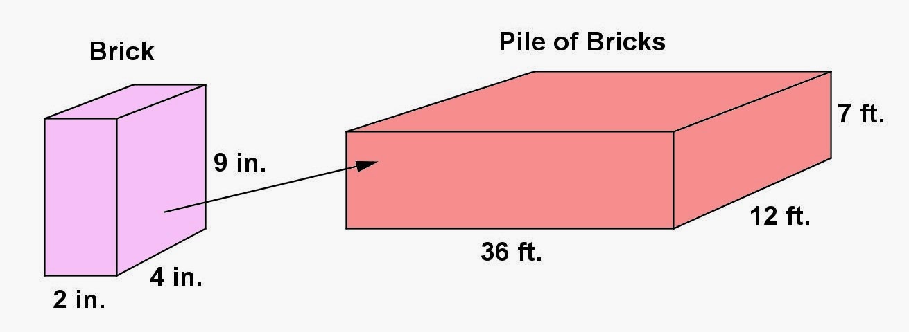 Math Principles: Rectangular Parallelepiped Problem, 5