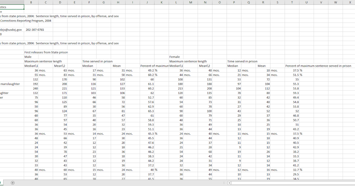 Vizual Basic: 2000 - 2009: Prison Sentences & Time Served