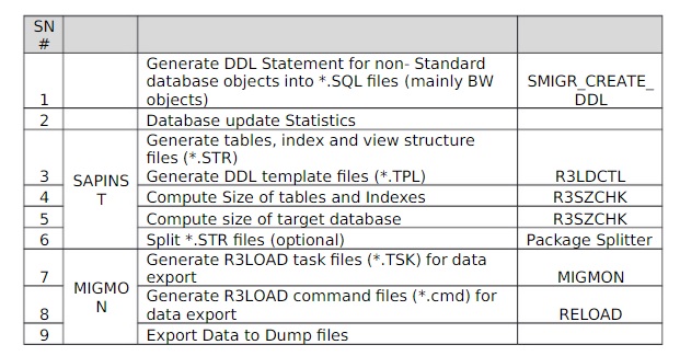 SAP BASIS Crew: Useful information for OS/DB Migration -4
