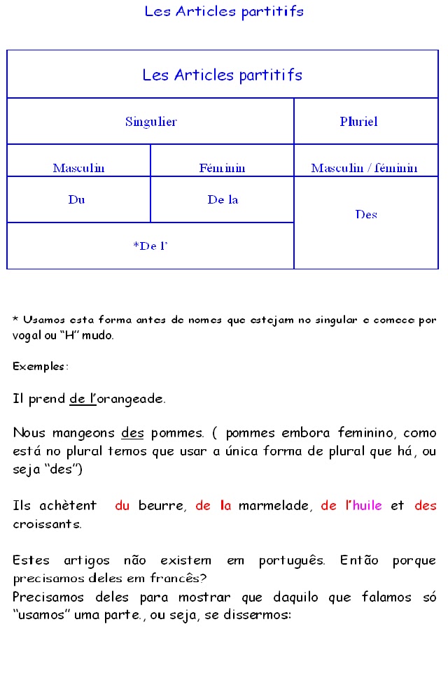 Belle France: Les articles partitifs