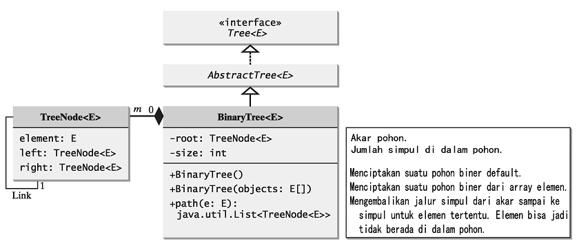 Algoritma, Struktur Data, dan Pemrograman: Bab 11. Java Struktur Data dan Pemrograman GUI