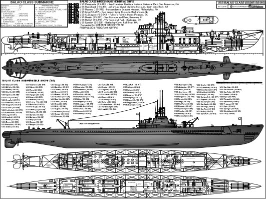 Arkansas Inland Maritime Museum at North Little Rock: Submarine Posters ...
