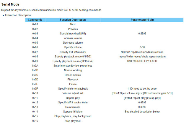 Mp3 Player Arduino Menggunakan DFP Player Mini | Tempat Belajar Arduino