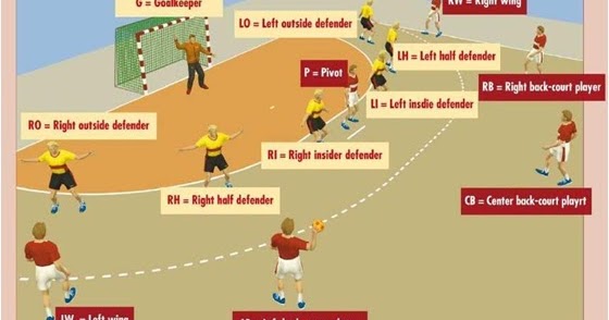 Physical Education 1st ESO: Handball vocabulary