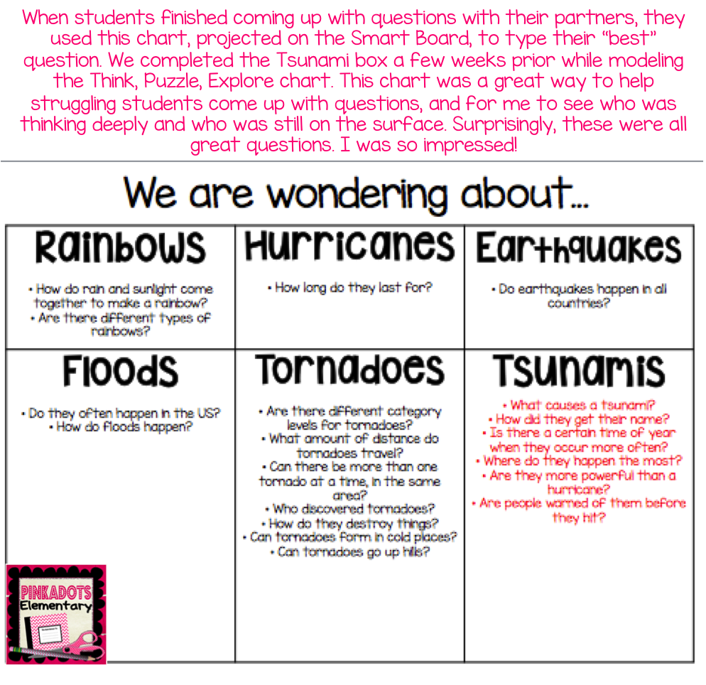 Pinkadots Elementary : Making Thinking Visible & Freebie