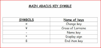 Airline Reservation Tutorials | Travel Agent Guides & Tips: Abacus ...