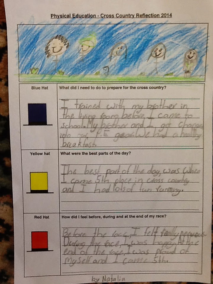 Room 9 Scholars: Cross Country Reflections (using De Bono's Thinking Hats)