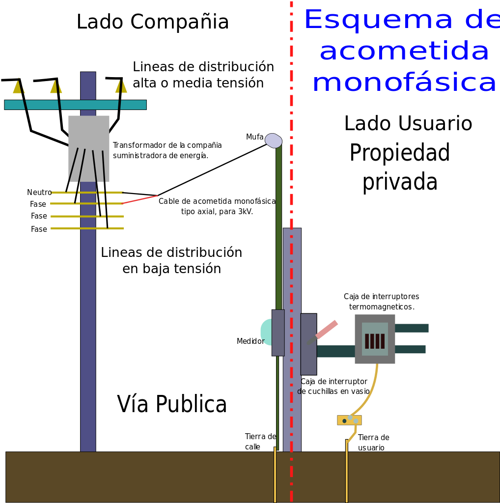 Reparación Casera: Acometida Eléctrica para una Vivienda