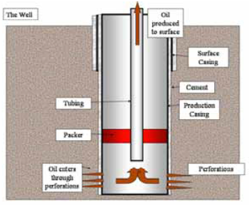Oil and Gas Production Handbook: Reservoir and wellheads