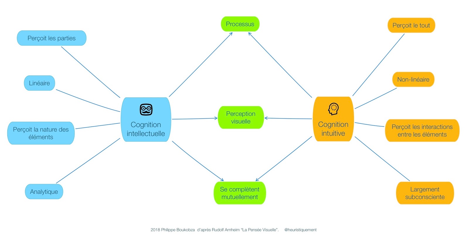 La Pensée Visuelle en profondeur