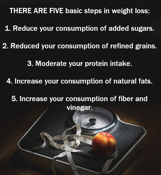 69 weight-loss Quotes from The Obesity Code by Jason Fung