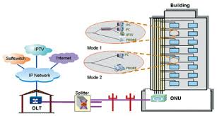 Artikel Pembelajaran Teknik Telekomunikasi,..: FTTH jaringan akses ...