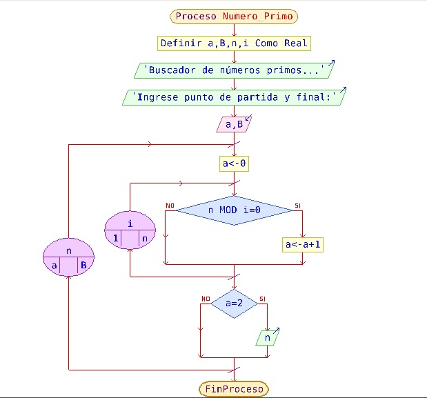Download Diagrama De Flujo Numeros Primos Gif ~ midjenum