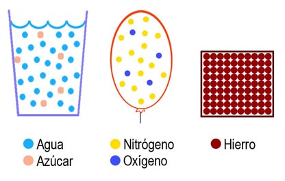 Diagrama de partículas ~ Con-CIENCIA