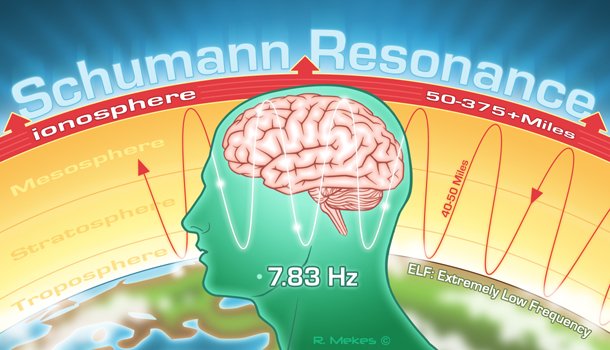 Schumann Resonance : Earth's Frequency Increasing | Psychedelic Adventure