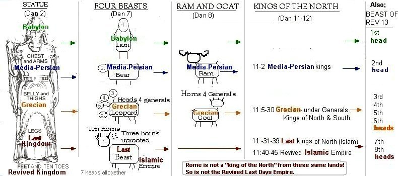 Daily Truthbase: Daniel 5-7 Lions and Leopards and Bears