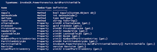 Invoke-IR | PowerShell Digital Forensics and Incident Response