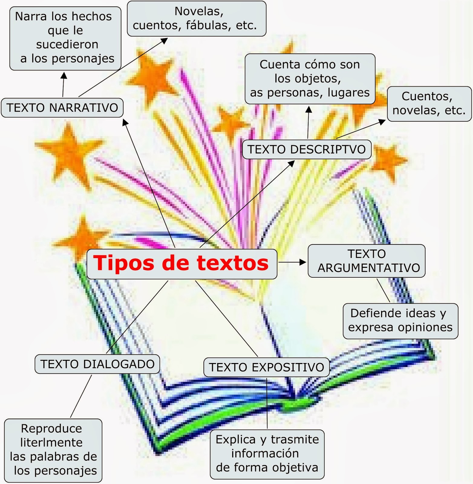 Tipos De Textos Formales Ejemplos Ejemplo Ejemplos Ejemplos Gambaran