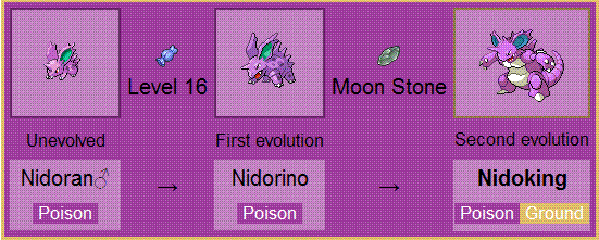 The Lightning MewTwo: Featured Pokemon: Nidoking