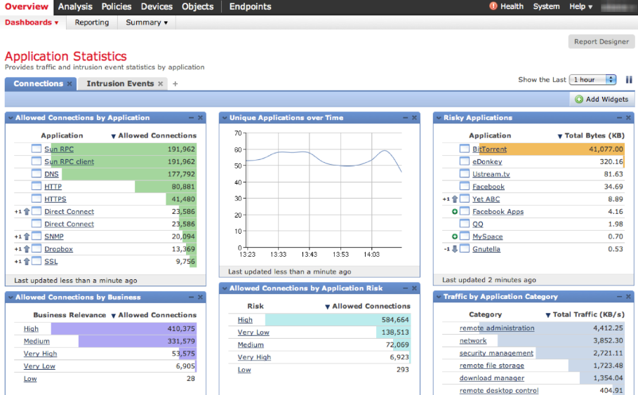 SOURCEFIRE Launches Next Generation Firewall - Enterprise IT News