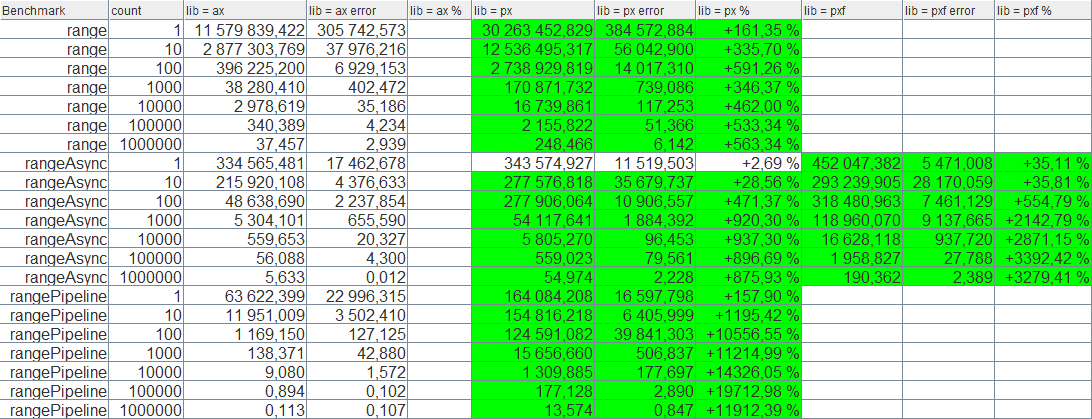 Advanced Reactive Java: Async Iterable/Enumerable vs. Reactive-Streams