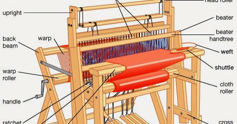 LOOMS | CLASSIFICATION OF LOOMS | BRIEF DESCRIPTION OF VARIOUS LOOMS ...