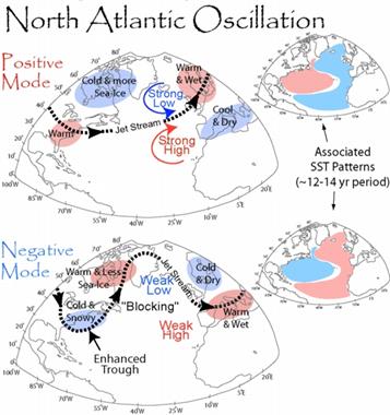 The Weather Centre: North Atlantic Oscillation (NAO) Winter 2011-2012 ...