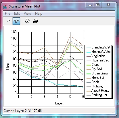 Remote Sensing: Spectral Signature Analysis