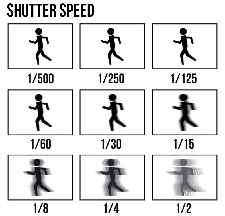 Shutter Speed Pada Kamera - Yesternight Studios
