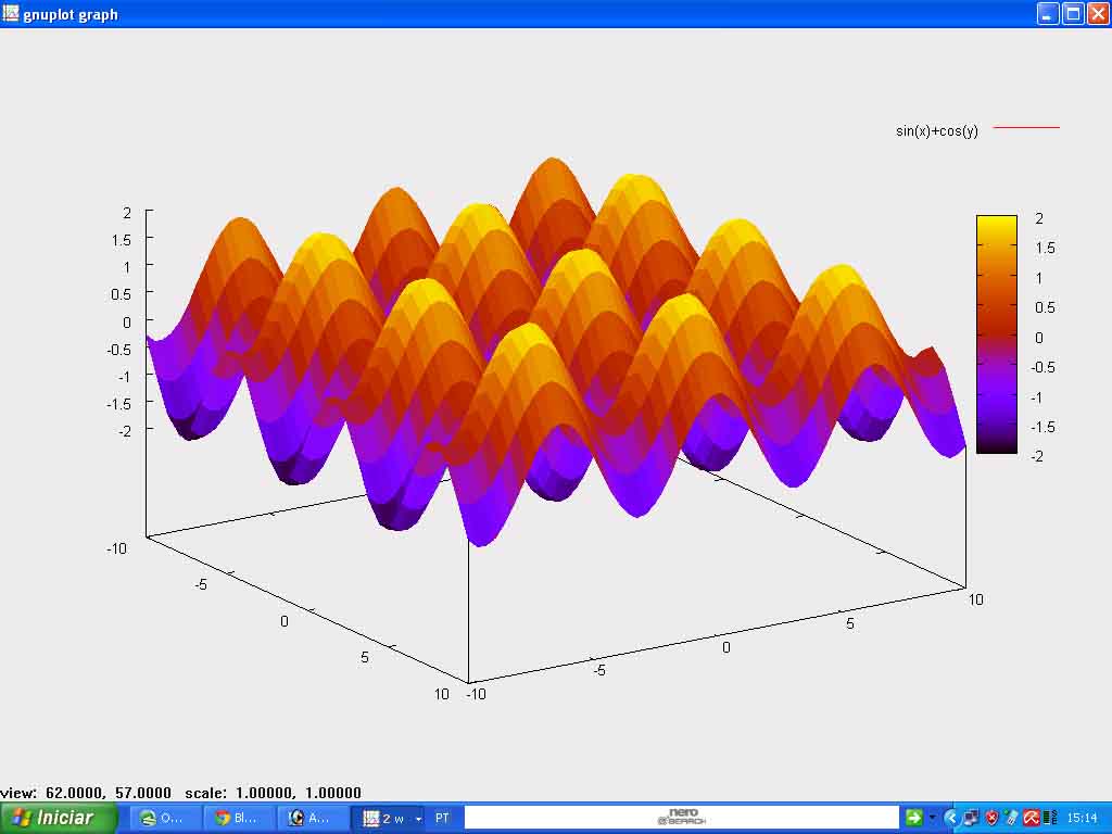Matemática é para todos!: VISUALIZAÇÃO DE GRÁFICOS EM 3D USANDO O ...