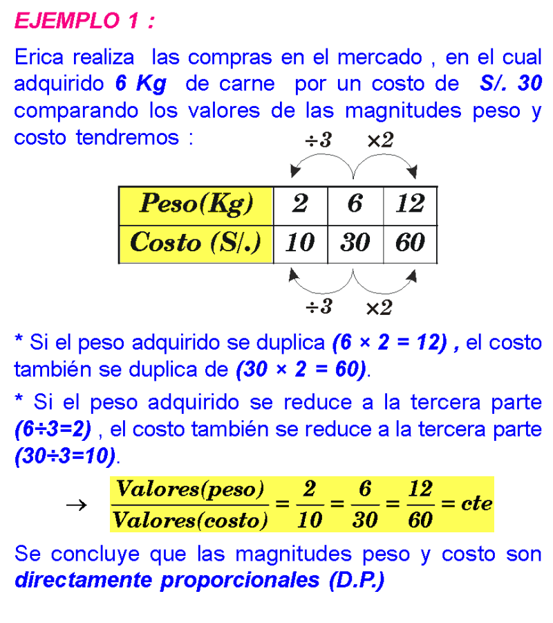MAGNITUDES DIRECTAMENTE PROPORCIONALES EJEMPLOS RESUELTOS